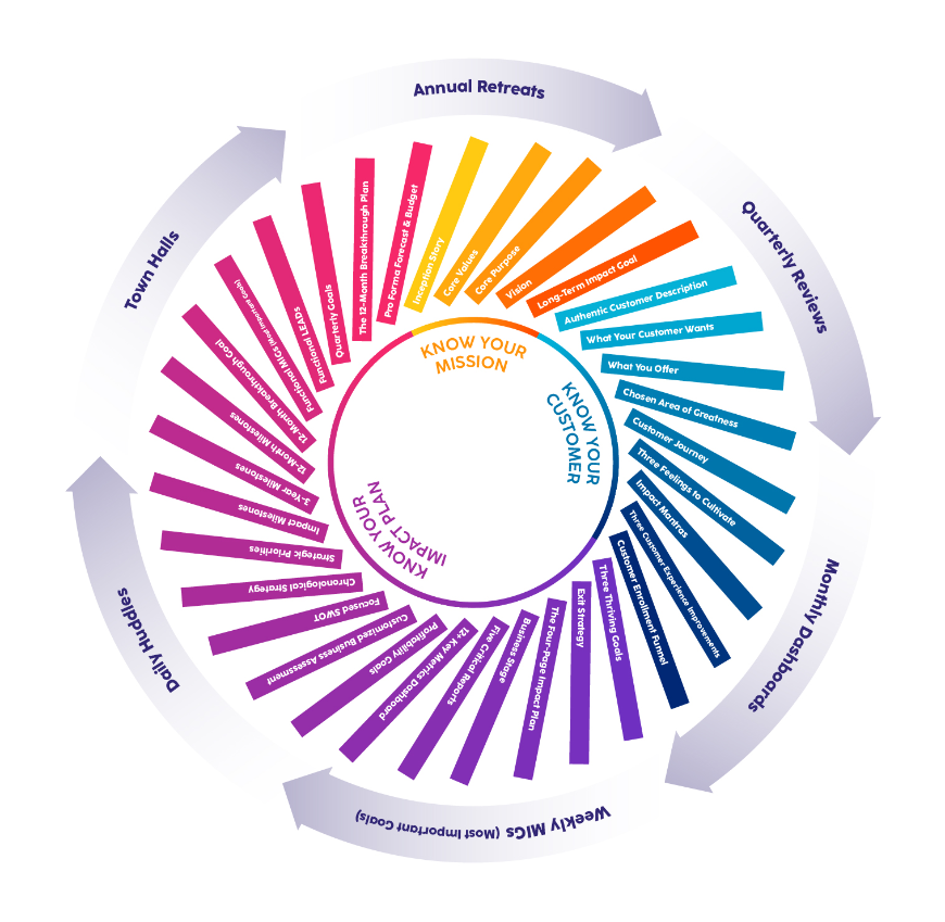 The System | A Force for Good